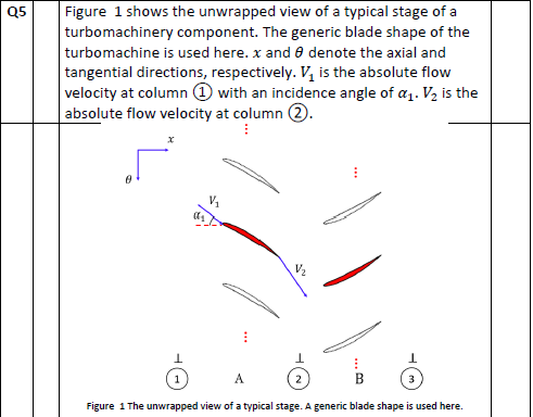 Q5 Figure 1 shows the unwrapped view of a typical | Chegg.com