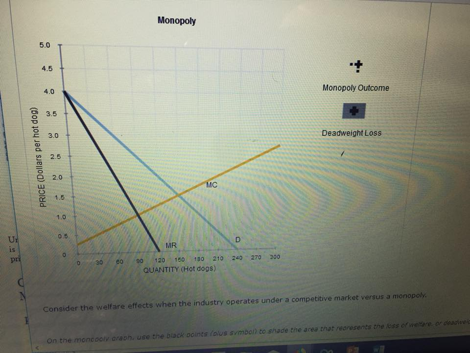 Solved mework (ch 15) 5. Monopoly outcome versus competition | Chegg.com