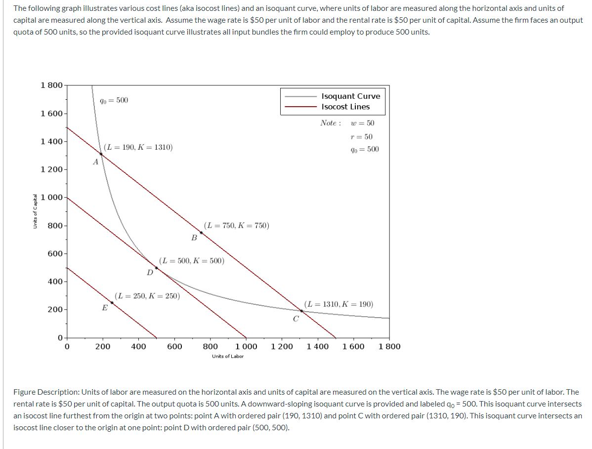 Solved The following graph illustrates various cost lines | Chegg.com