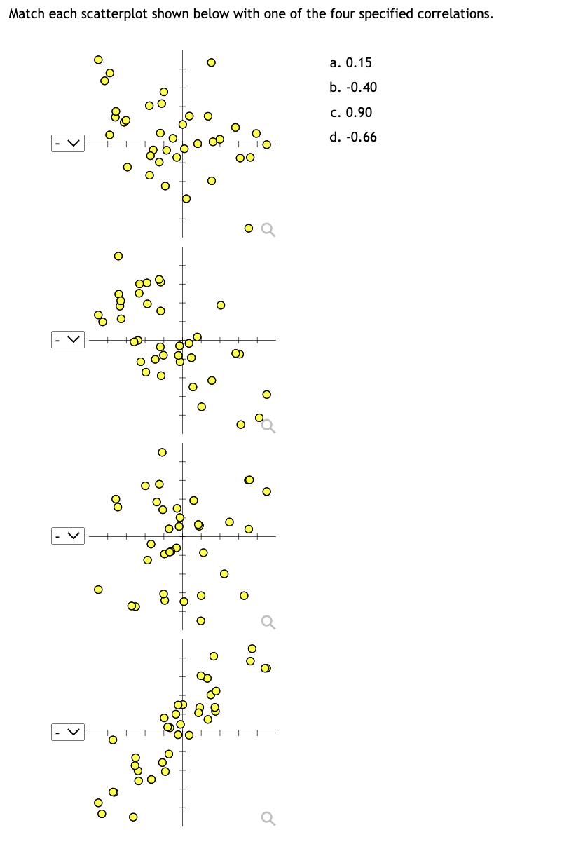 Solved Match each scatterplot shown below with one of the | Chegg.com