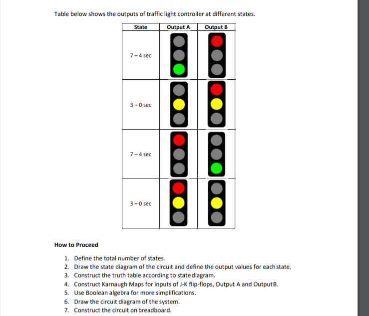 Solved Table below shows the outputs of traffic light | Chegg.com