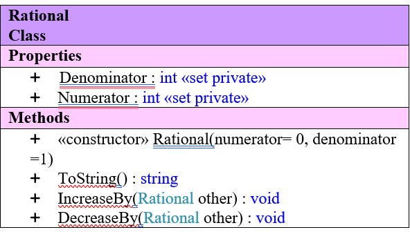 Solved A rational number is a number that can be expressed | Chegg.com
