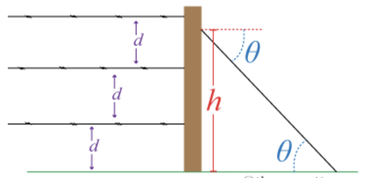 Solved (10\%) Problem 5: A fence post of mass m=6 kg | Chegg.com