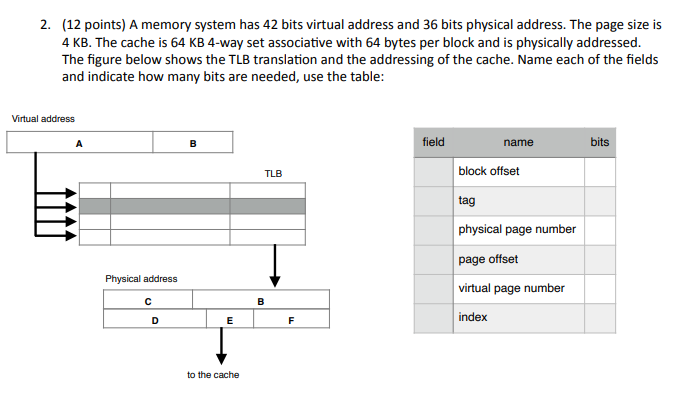 Solved 2. (12 points) A memory system has 42 bits virtual | Chegg.com