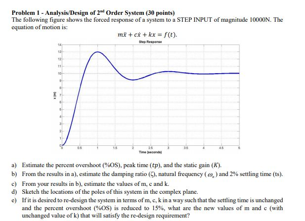 Solved Problem 1 Analysis/Design of 2nd Order System (30 | Chegg.com
