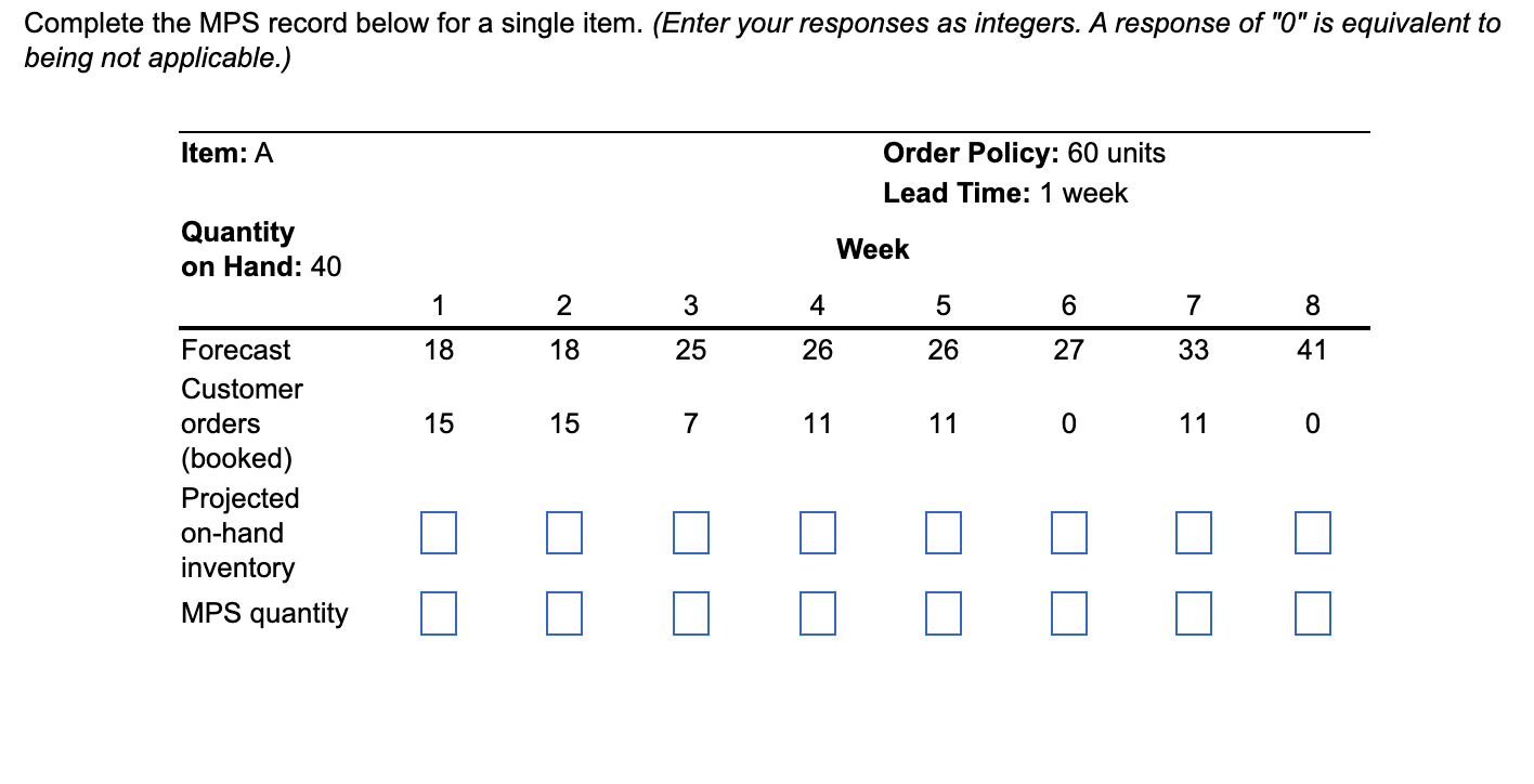 Solved Complete the MPS record below for a single item. | Chegg.com