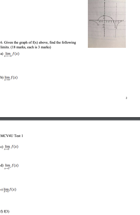 Solved 6. Given the graph of f(x) above, find the following | Chegg.com