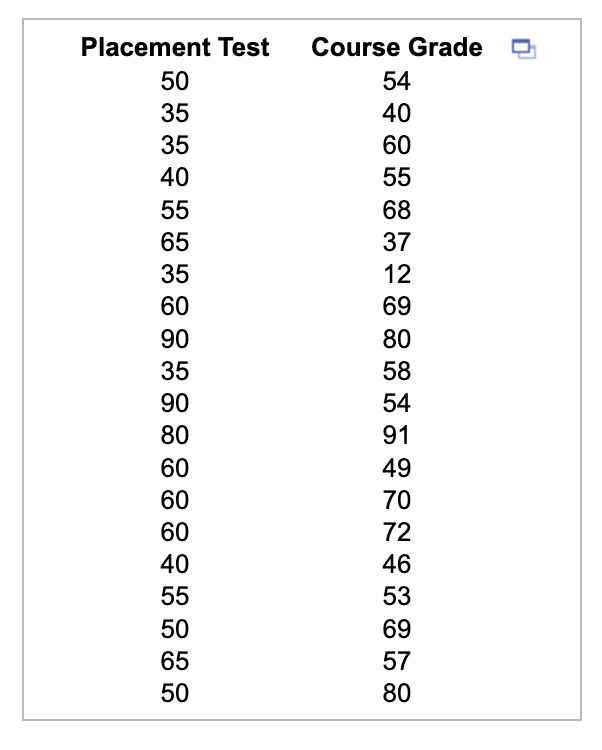 Solved A mathematics placement test is given to all entering | Chegg.com