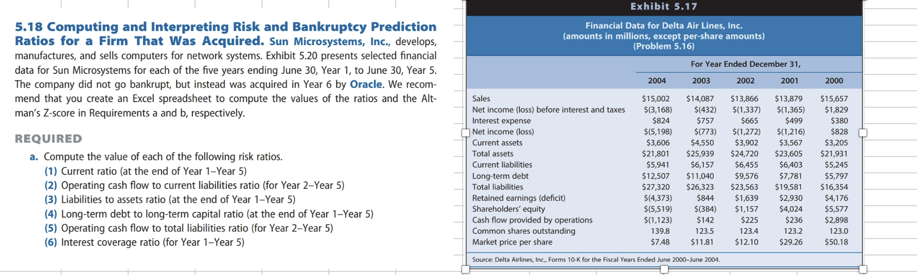 Solved 5.18 Computing and Interpreting Risk and Bankruptcy | Chegg.com