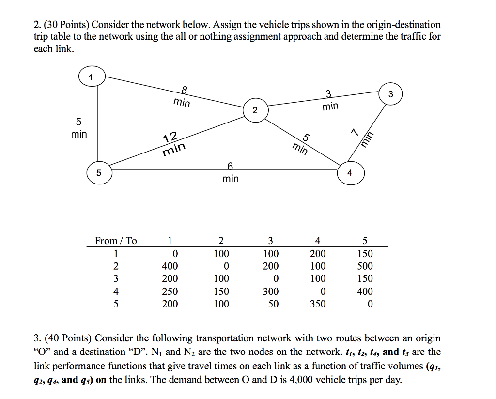 Solved 2. (30 Points) Consider the network below. Assign the | Chegg.com