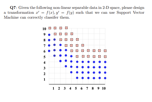 Solved Q7: Given the following non-linear separable data in | Chegg.com