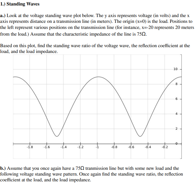Solved 1.) Standing Waves a.) Look at the voltage standing | Chegg.com