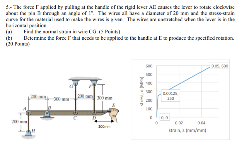 Solved 5.- The force F applied by pulling at the handle of | Chegg.com