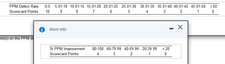 Solved PPM Defect Rate 0-5 5.01-10 10.01-15 15.01-20 | Chegg.com