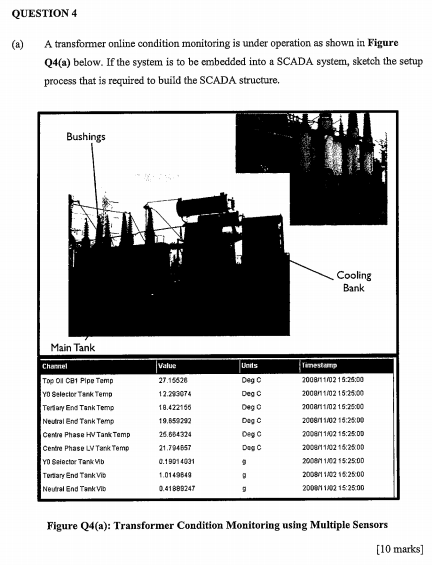 QUESTION 4 A transformer online condition monitoring | Chegg.com
