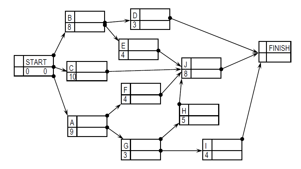 Solved I. Please formulate a Linear Programming (LP) model | Chegg.com