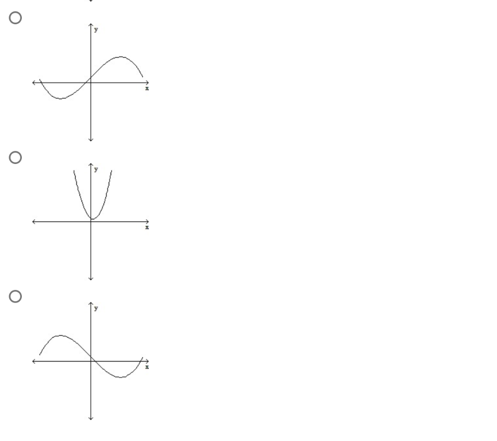 Solved 24. Solve the problem. The graphs below show the | Chegg.com