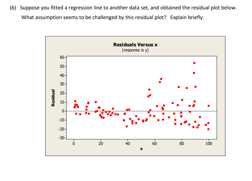 Solved (b) Suppose you fitted a regression line to another | Chegg.com