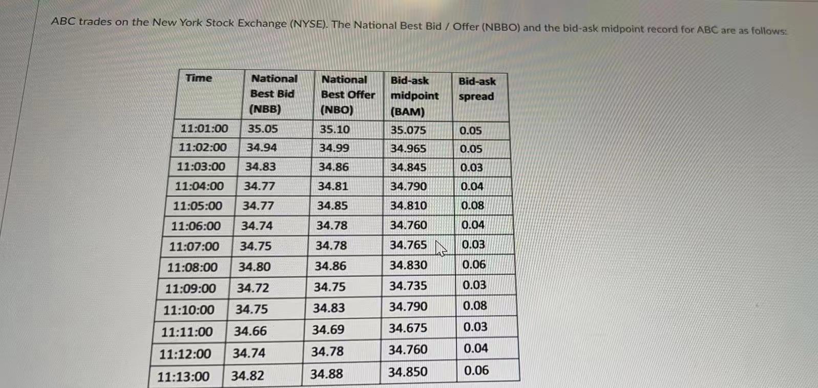 What is the effective spread, realized spread, price | Chegg.com