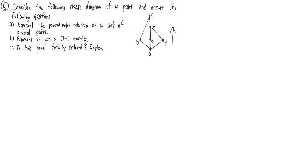 Solved 6 Consider the following Hasse diagram of a poset and | Chegg.com