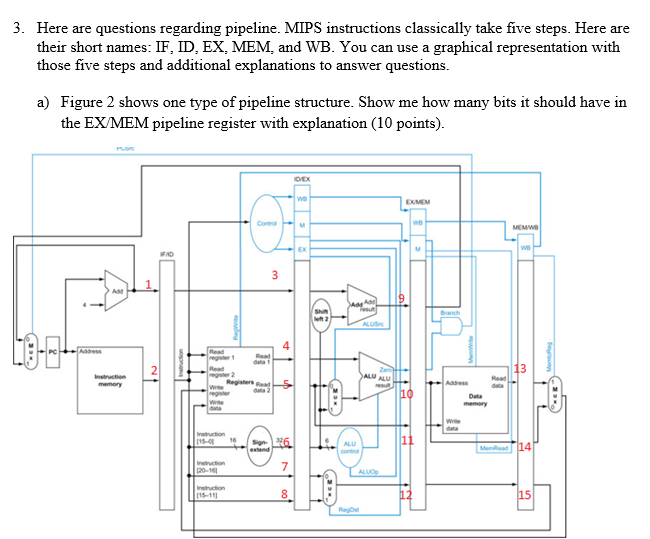 Solved 3. Here are questions regarding pipeline. MIPS | Chegg.com