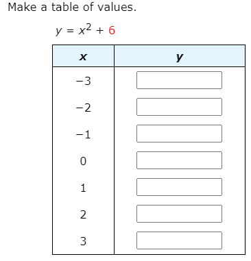 Solved Make a table of values. y = x2 +6 X y - 3 - 2 -1 0 1 | Chegg.com
