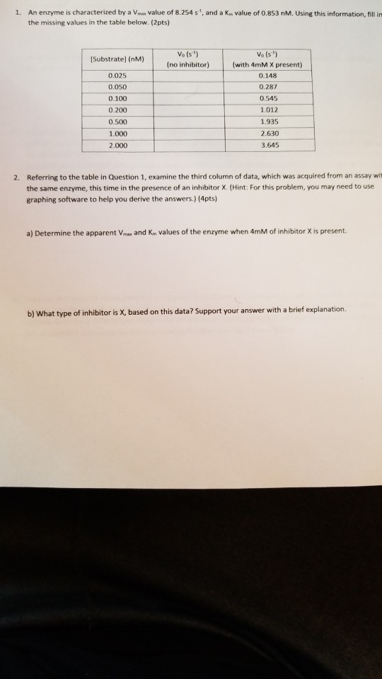 Solved 1. An enzyme is characterized by a Vmas value of | Chegg.com