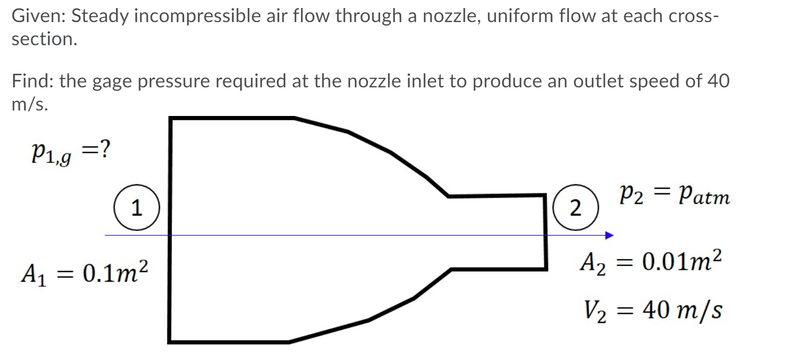Solved Given: Steady incompressible air flow through a | Chegg.com