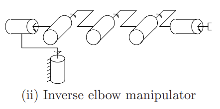 Derive the spatial Jacobian for the inverse elbow | Chegg.com