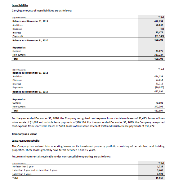 Calculate Taxable Income for 2019 and 2020 in an | Chegg.com