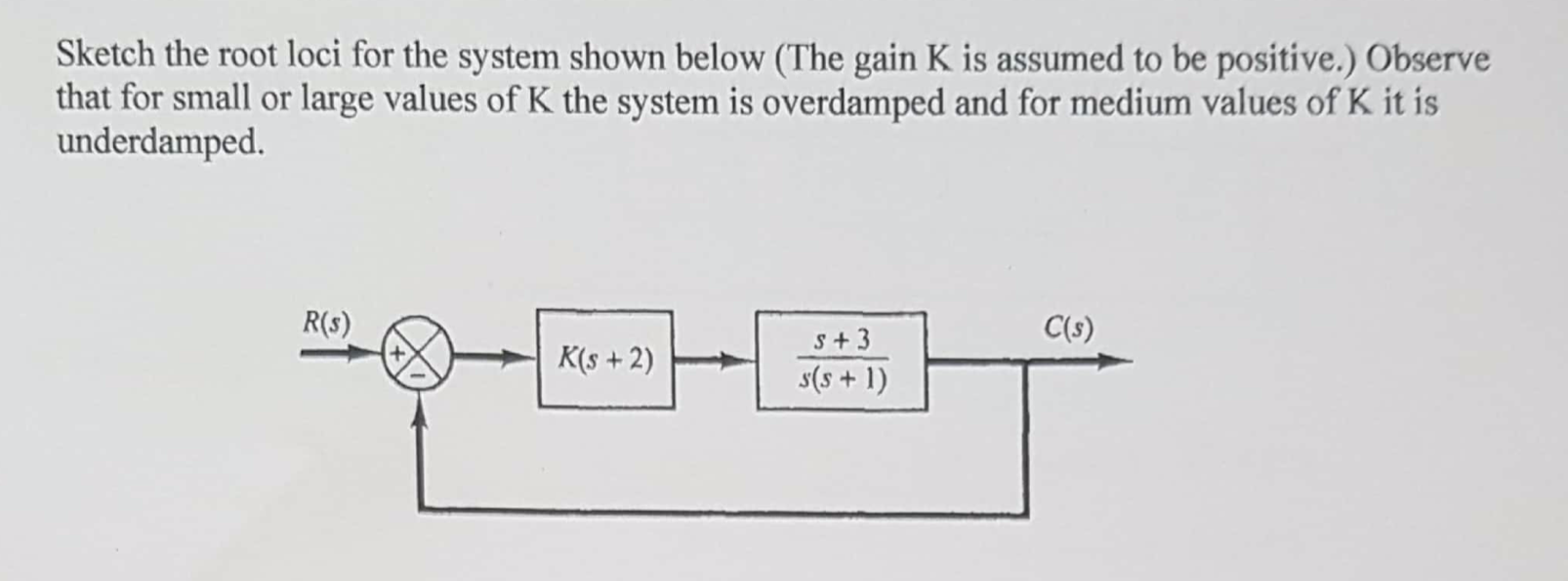 Solved Sketch The Root Locus For The System Shown In Figure Chegg