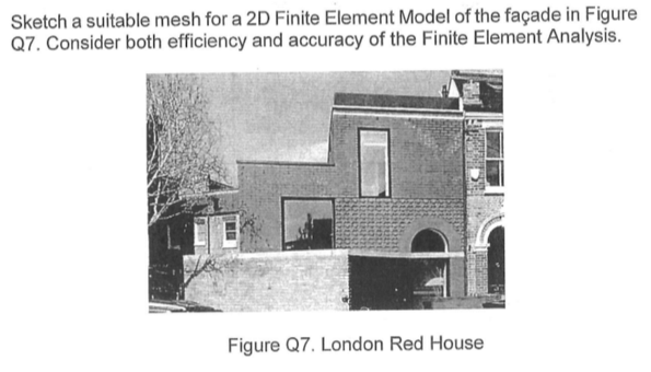 Solved Sketch A Suitable Mesh For A 2d Finite Element Model