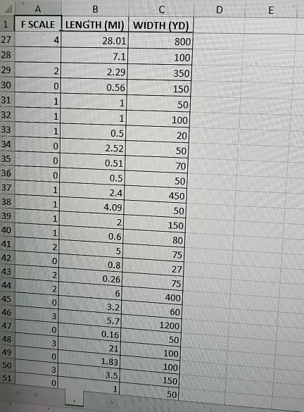 Solved Since The Data Are Missing Random The Tornadoes With 