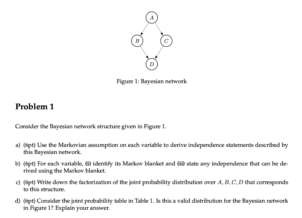 Figure 1: Bayesian network Problem 1 Consider the | Chegg.com