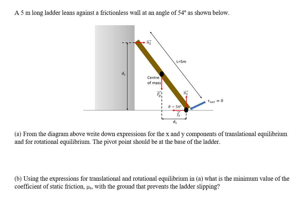 Solved A 5 m long ladder leans against a frictionless wall | Chegg.com