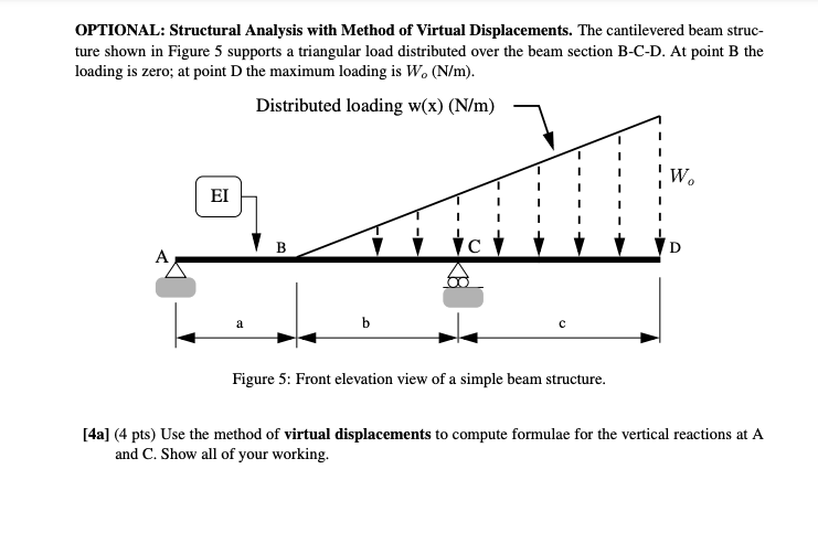 Solved OPTIONAL: Structural Analysis with Method of Virtual | Chegg.com