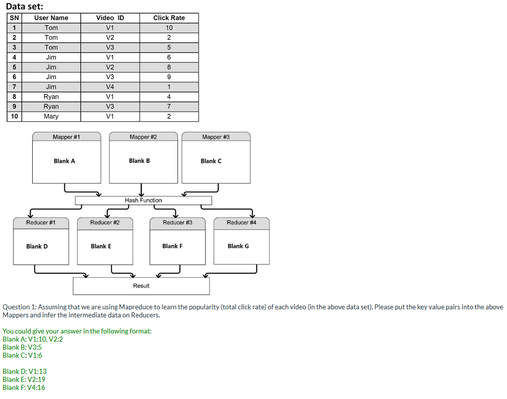 Solved Data set: SN User Name 1 2 3 4 5 6 7 8 9 10 Tom Tom | Chegg.com