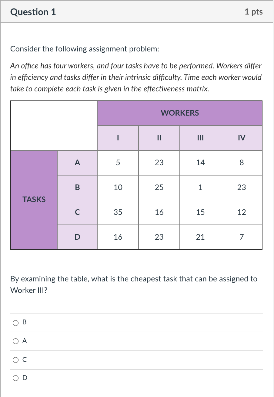 Solved Question 1 1 pts Consider the following assignment | Chegg.com
