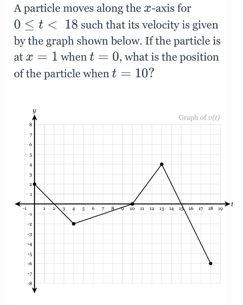 Solved A particle moves along the x-axis for 0≤t