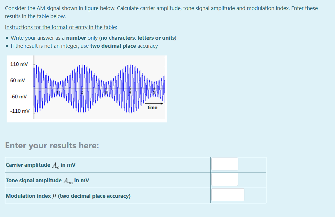 Solved Consider the AM signal shown in figure below. | Chegg.com
