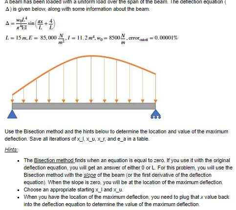 [Solved]: A beam has been loaded with a uniform load over