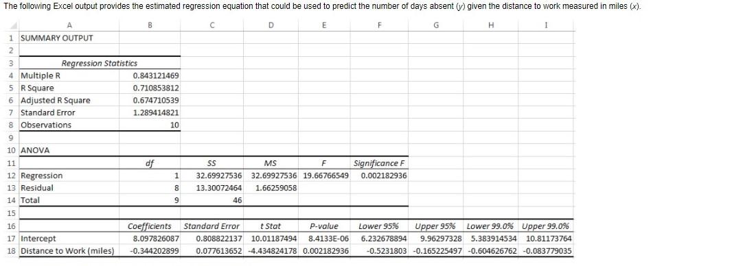 Solved The following Excel output provides the estimated | Chegg.com