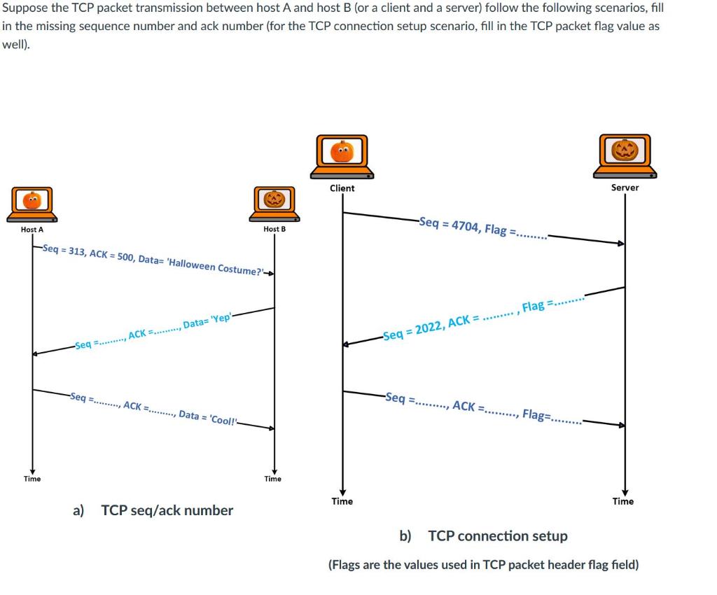Solved Suppose the TCP packet transmission between host A | Chegg.com