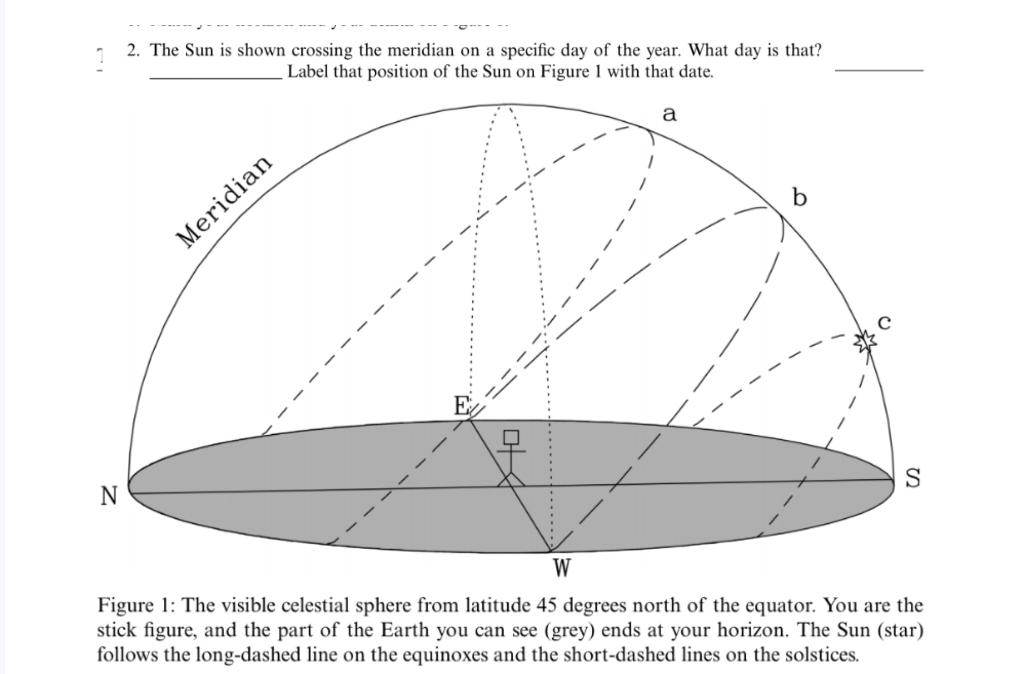 Solved 2. The Sun is shown crossing the meridian on a | Chegg.com