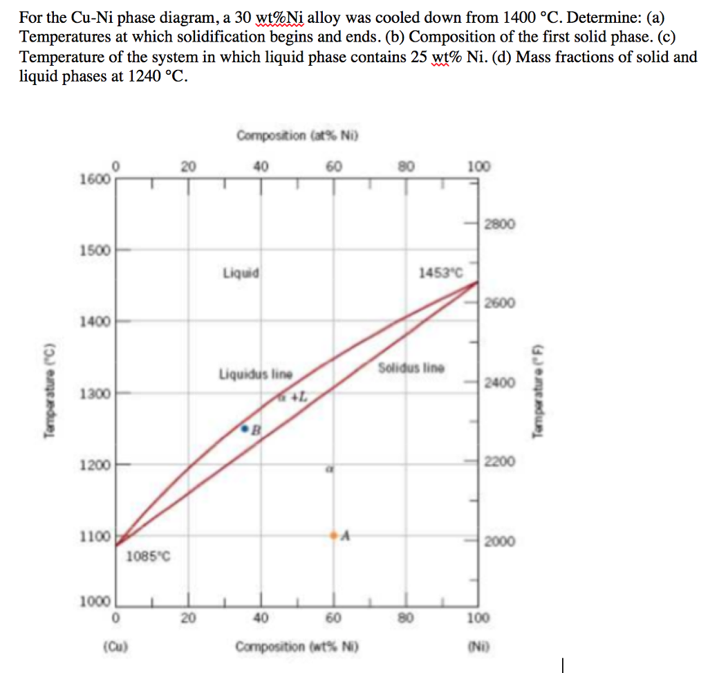 Cu Ni Phase Diagram Explanation Solved Binary Cu-ni Phase Di