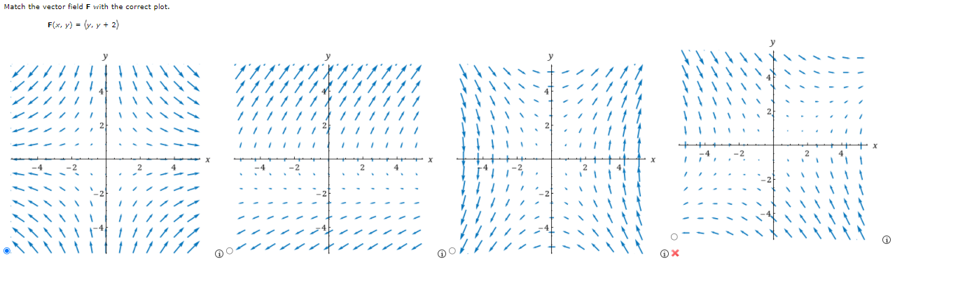 Solved Match the vector field F with the correct plot. F(x, | Chegg.com