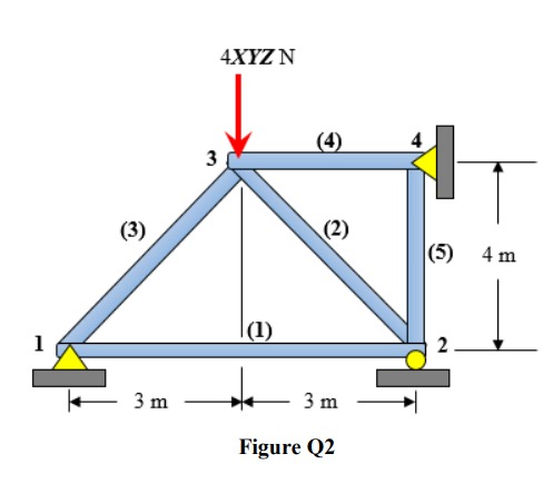 Solved (a) Illustrate the finite element model for the | Chegg.com