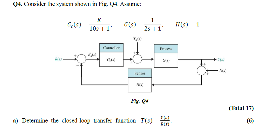 Solved Q4. Consider the system shown in Fig. Q4. Assume: | Chegg.com