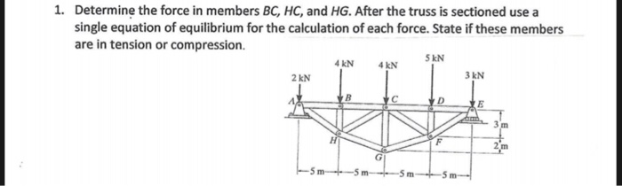 Solved Determine the force in members BC, HC, and HG. After | Chegg.com