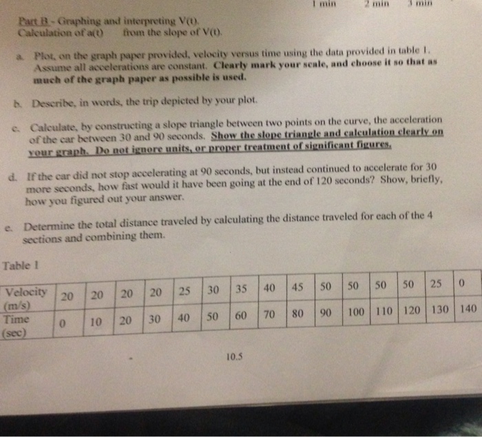 Solved min min min Part B Graphing and interpreting V() | Chegg.com